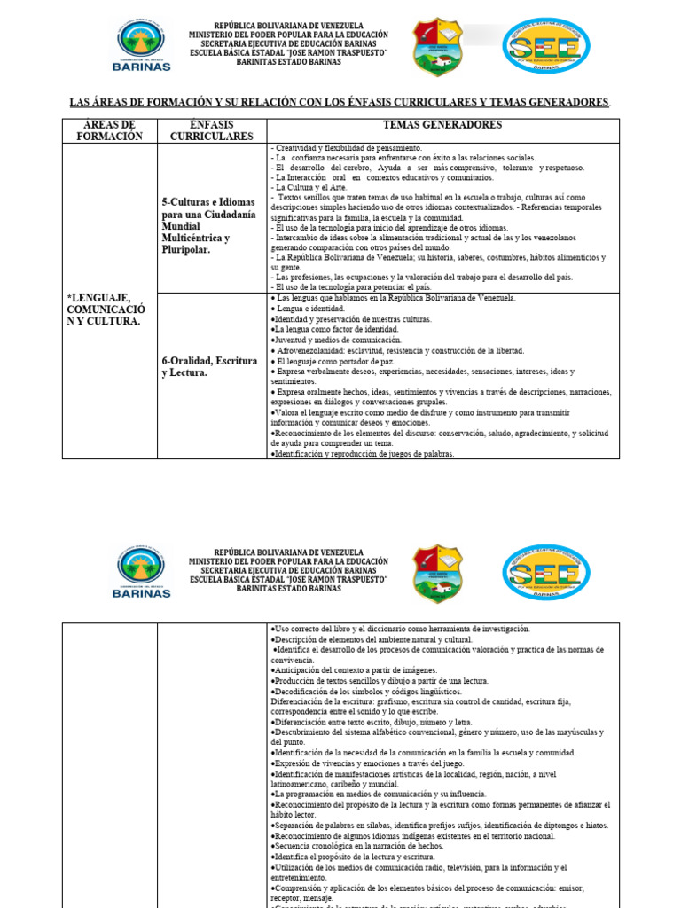 Guia de Temas Generadores Por Enfasis | PDF | Venezuela | Escritura