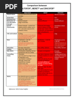 MIMS Summary Table-G6PD | PDF