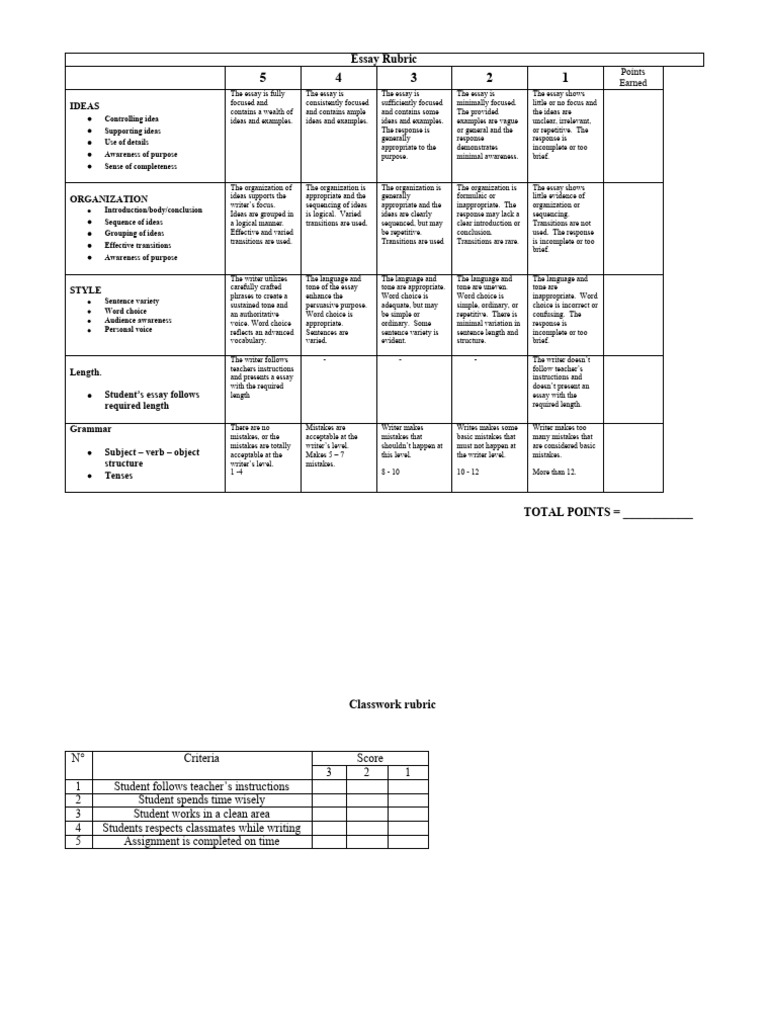 Essay and Classwork Rubric | PDF | Essays | Syntax