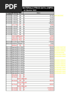 DPWH Estimated Pricelist For PCCP Per Meter | PDF | Road Surface ...