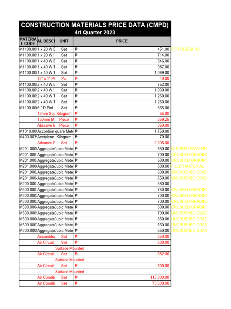 CMPD 4TH Quarter 2023 | PDF | Building Engineering