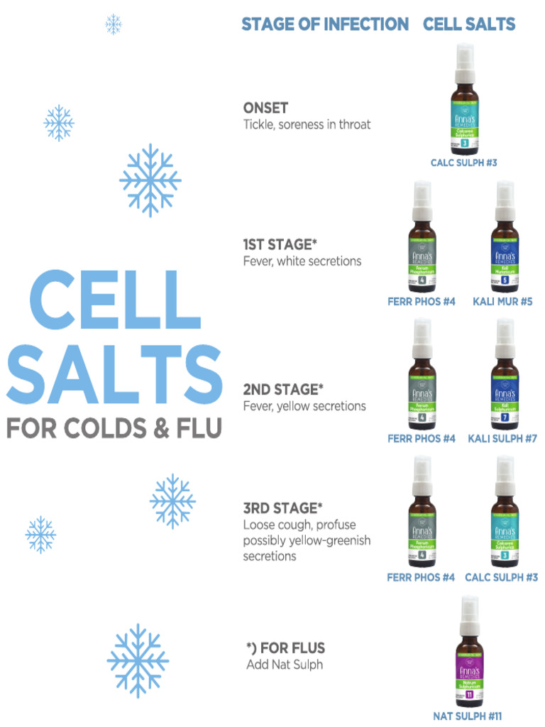 Cell Salts For Colds and Flu by - Anna - S - Remedies | PDF
