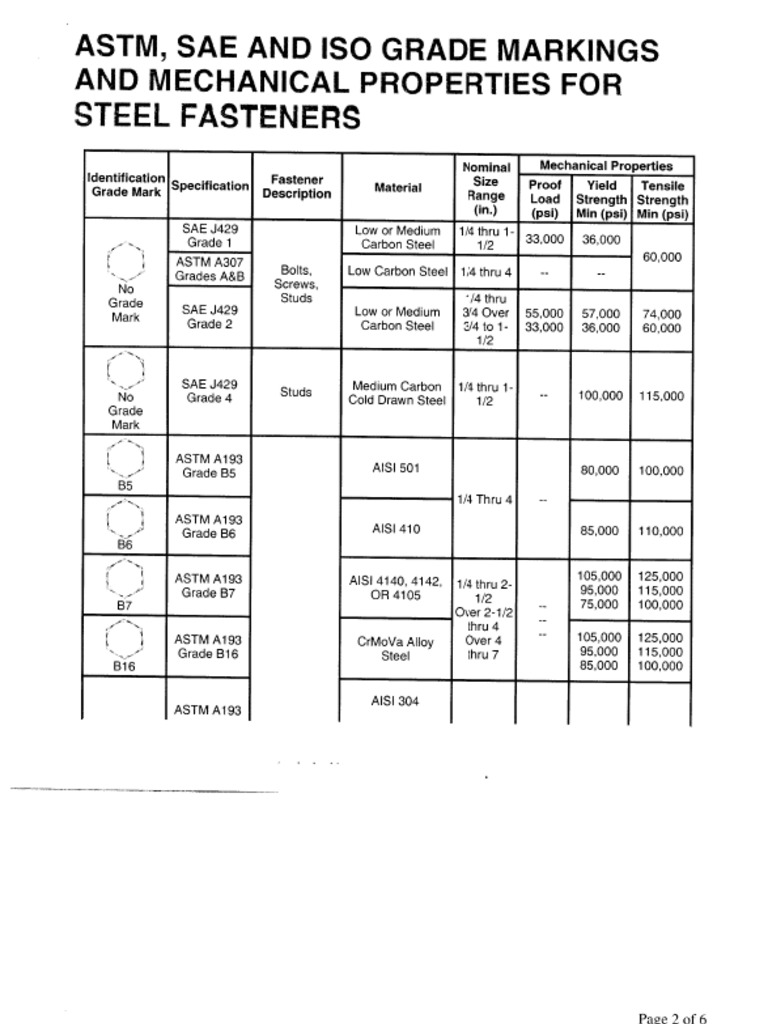 ASTM SAE ISO Fastener Properties | PDF