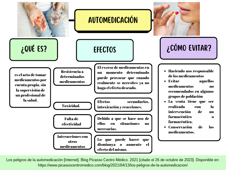Peligros de la automedicación y efectos | PDF | Medicamentos con receta ...