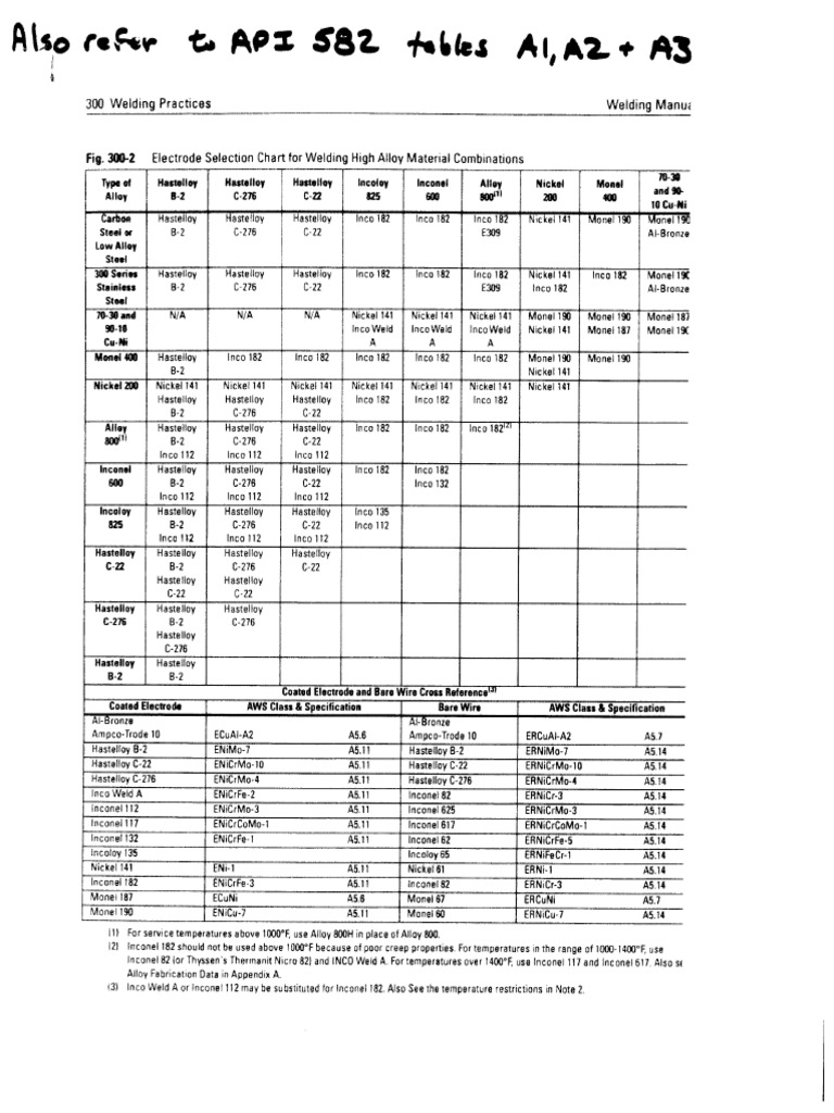 Electrode Selection Charts | PDF