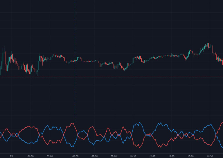 CL Entry Using ASO Indicator | PDF