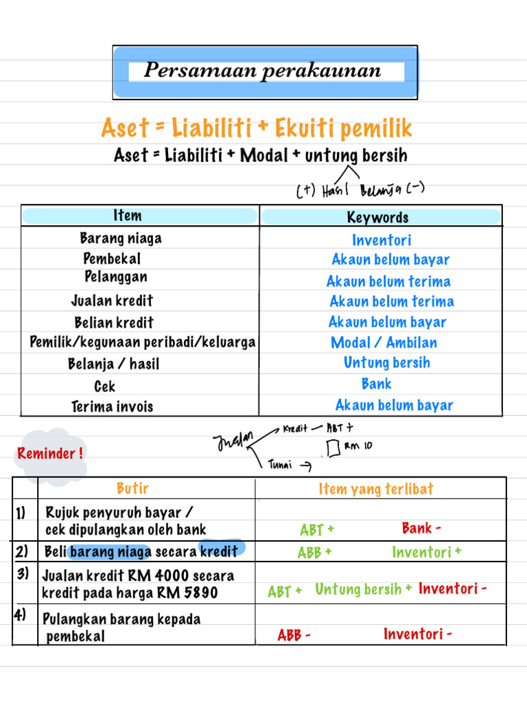 Persamaan Perakaunan dan Aset Liabiliti | PDF