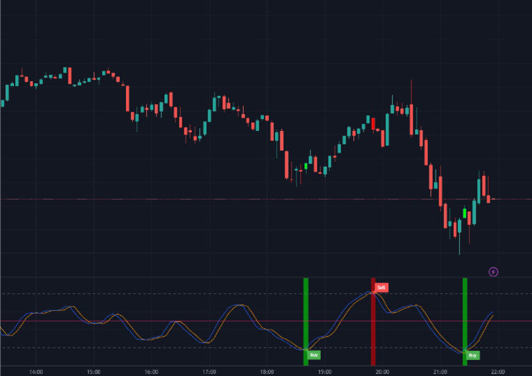 Bitcoin - Using L FISH | PDF