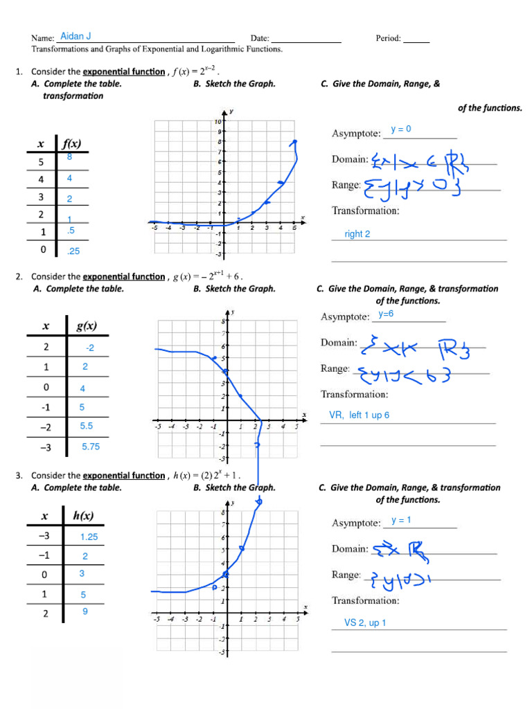 Graphing Functions and Transformations | PDF