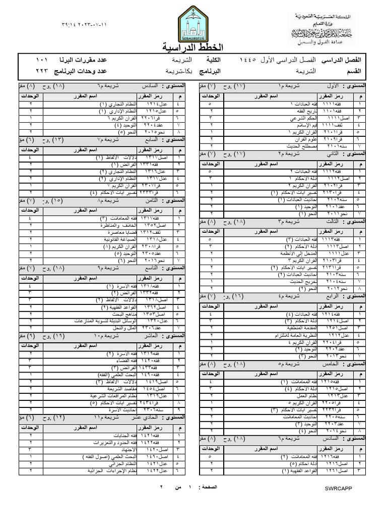 خطة الشريعة 144510⁩ | PDF
