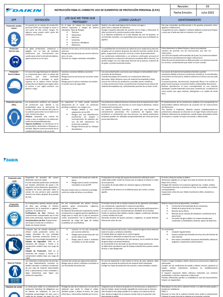 Capacitacion Uso Epp | PDF | Soldadura | Construcción
