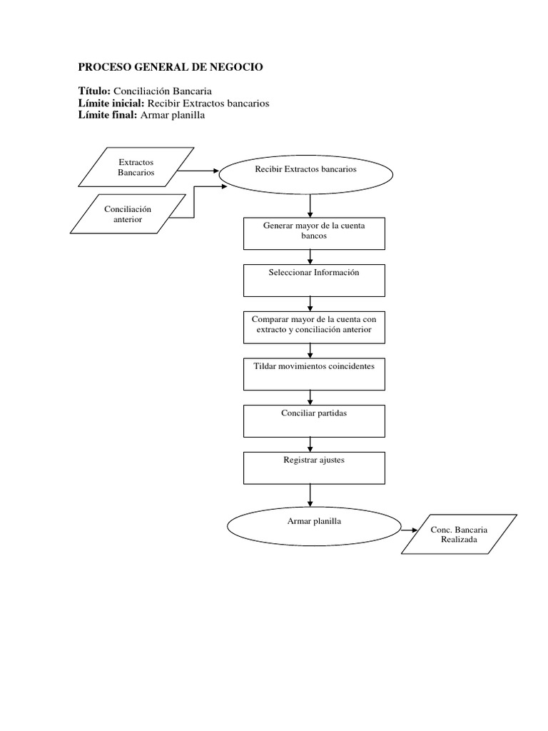 SOLUCION Ej N_1 Grafico Proceso Conciliacion Bancaria.pdf | PDF
