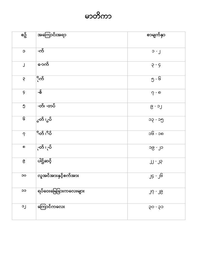 P-2 Myanmar Textbook (1st Term) | PDF