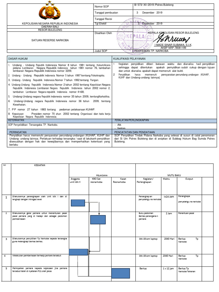 Sop Sidik Narkoba | PDF