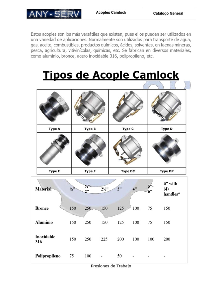 Manual Camlock | PDF