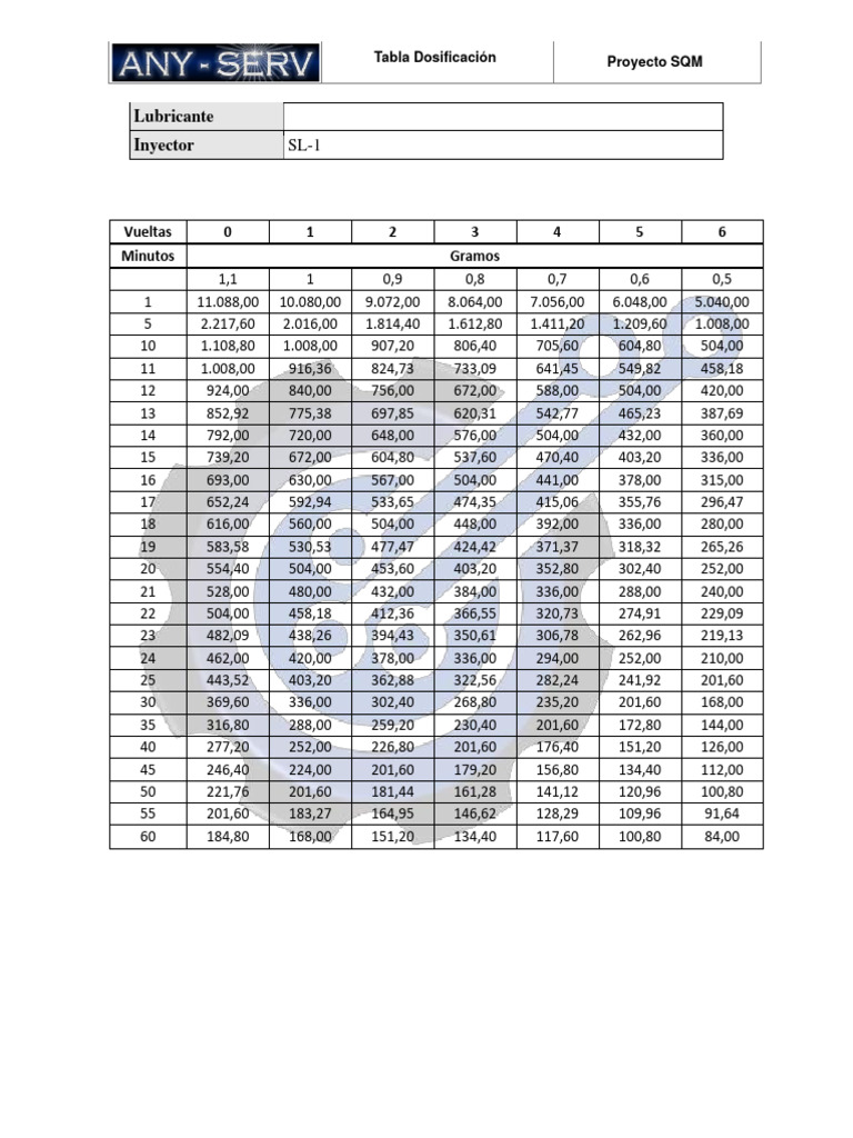 Tabla Dosificación, SQM | PDF