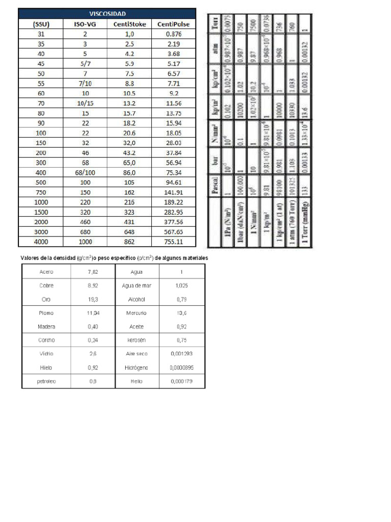 Tabla | PDF