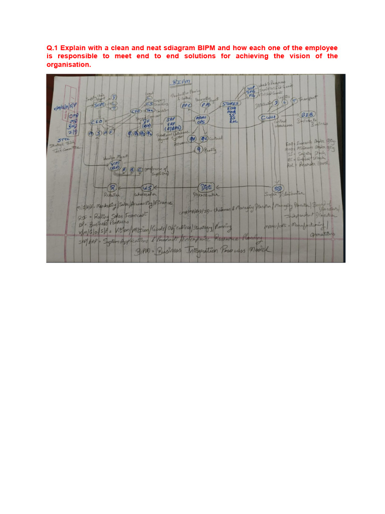 SCM Notes | Download Free PDF | Supply Chain Management | Supply Chain