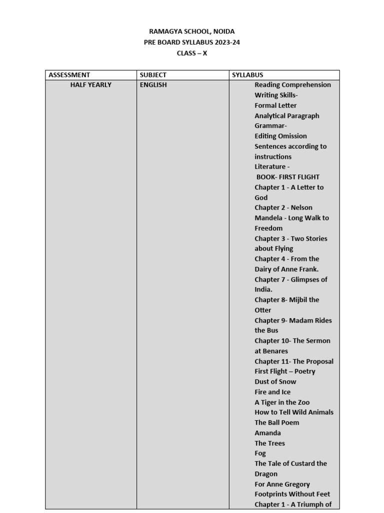 Class X Pre-Board Syllabus | PDF | Equations | Science