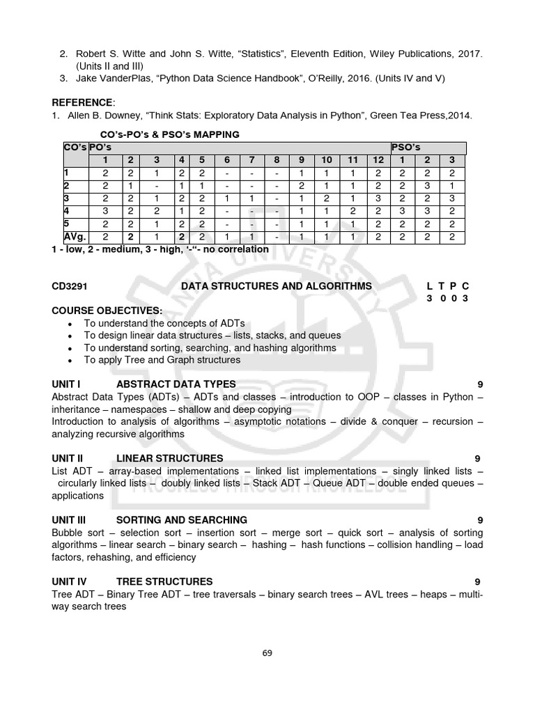 Dsa Syallabus Pdf Algorithms And Data Structures Computer Programming