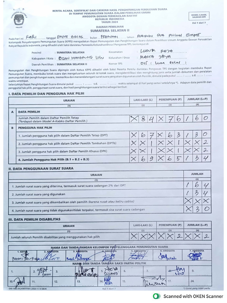 (TPS 15) DPR Ri | PDF