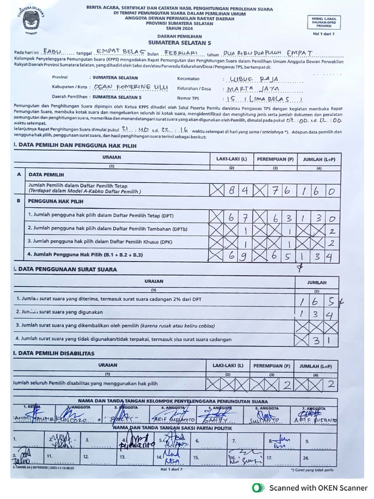 (TPS 15) DPR Provinsi | PDF