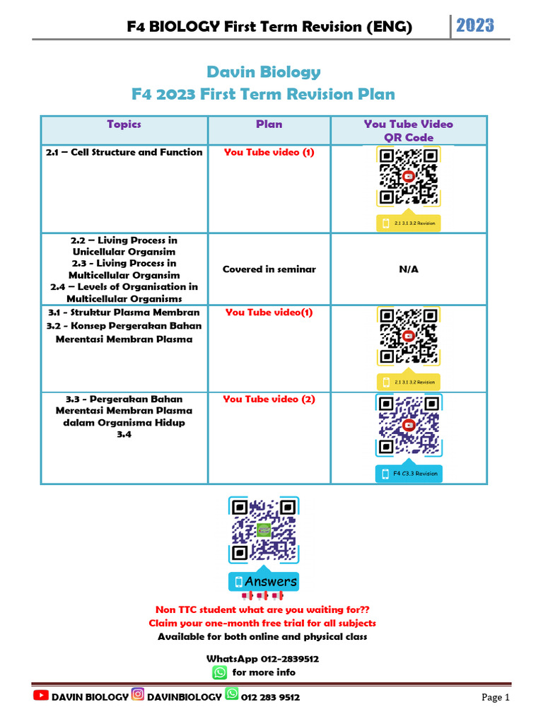 F4 FTS Notes ENG 2023 | PDF | Tissue (Biology) | Cell Membrane