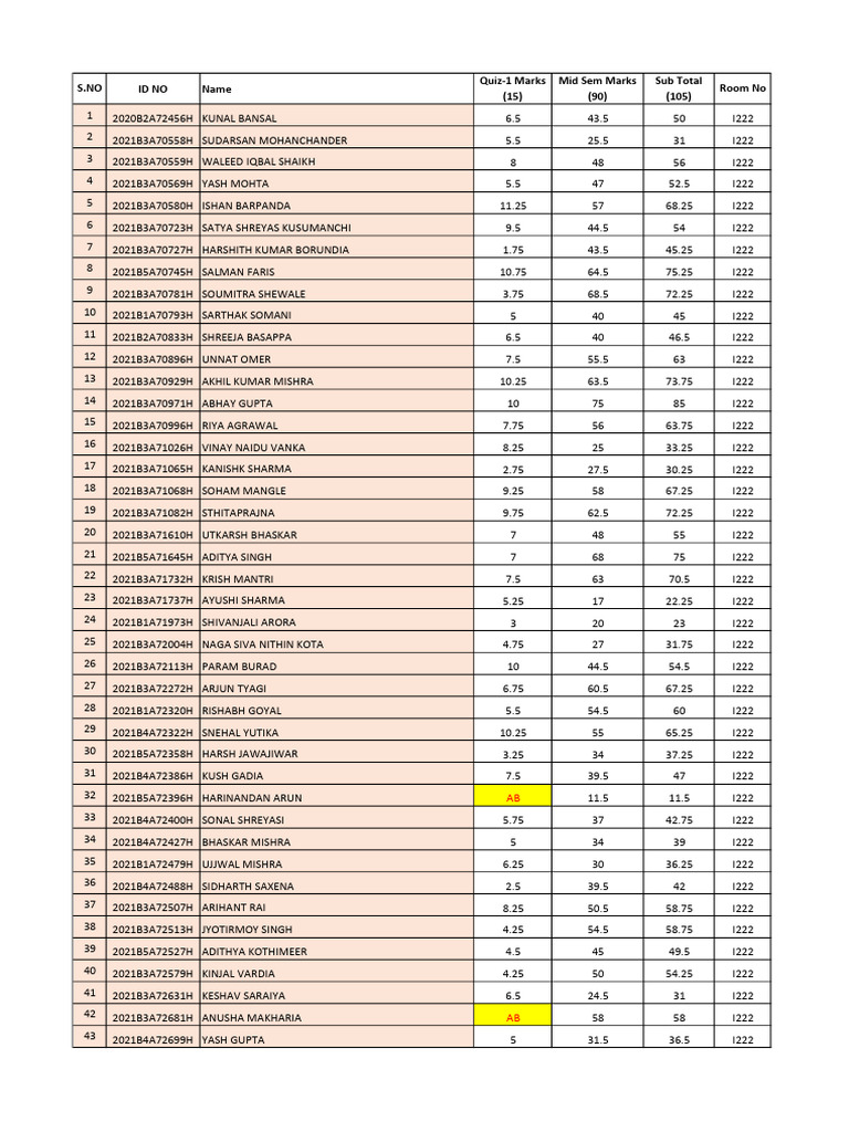 MPI 2023 2024 SemII Midterm Marks Updated | PDF