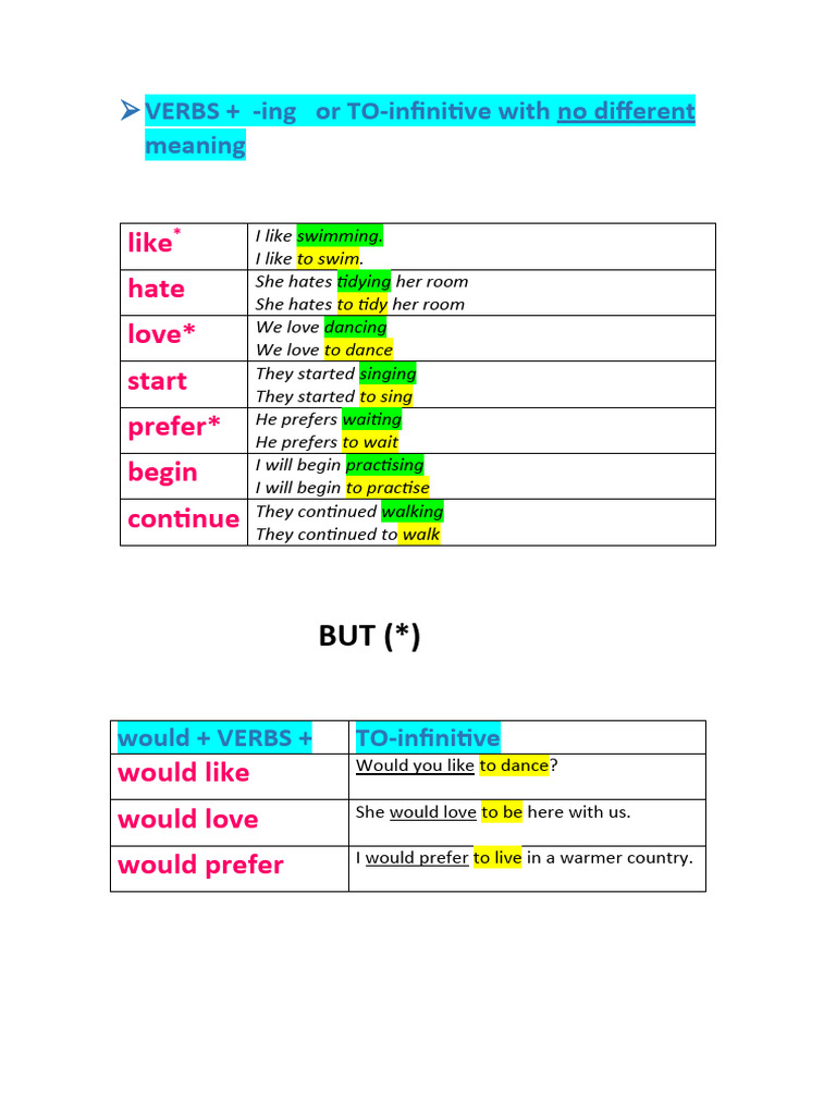 Verbs Like, Start, Stop, Remember, Forget 4Âº ESO | PDF | Semantics ...