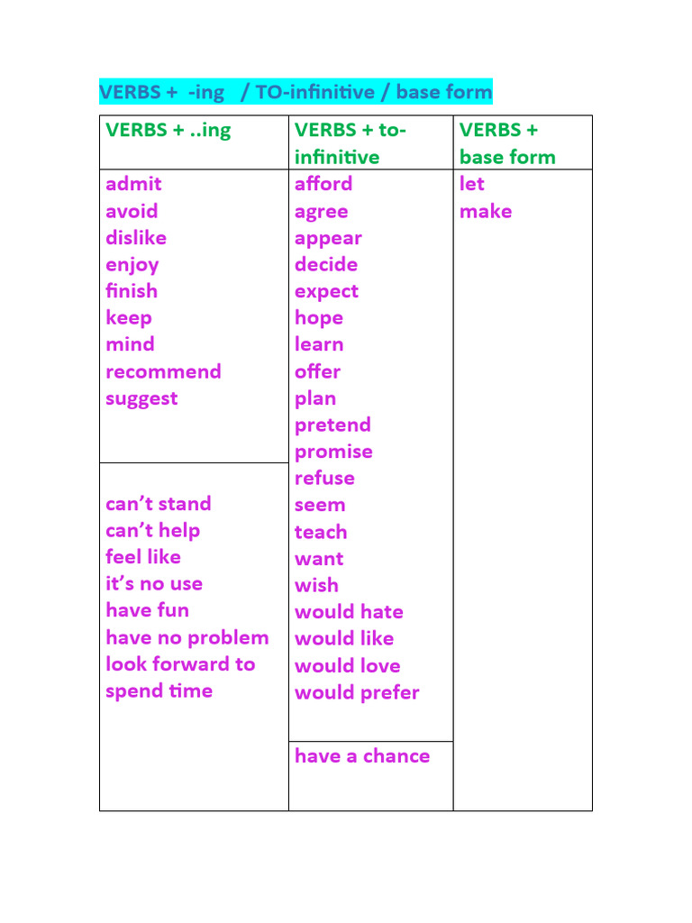 VERBS + Ing, To-Infinitive 4Âº ESO | PDF