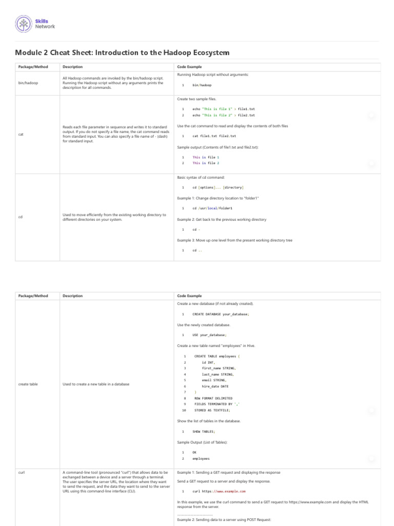 Module 2 Cheat Sheet Introduction To The Hadoop Ecosystem | PDF ... Module 2 Cheat Sheet Introduction To The Hadoop Ecosystem | PDF ...