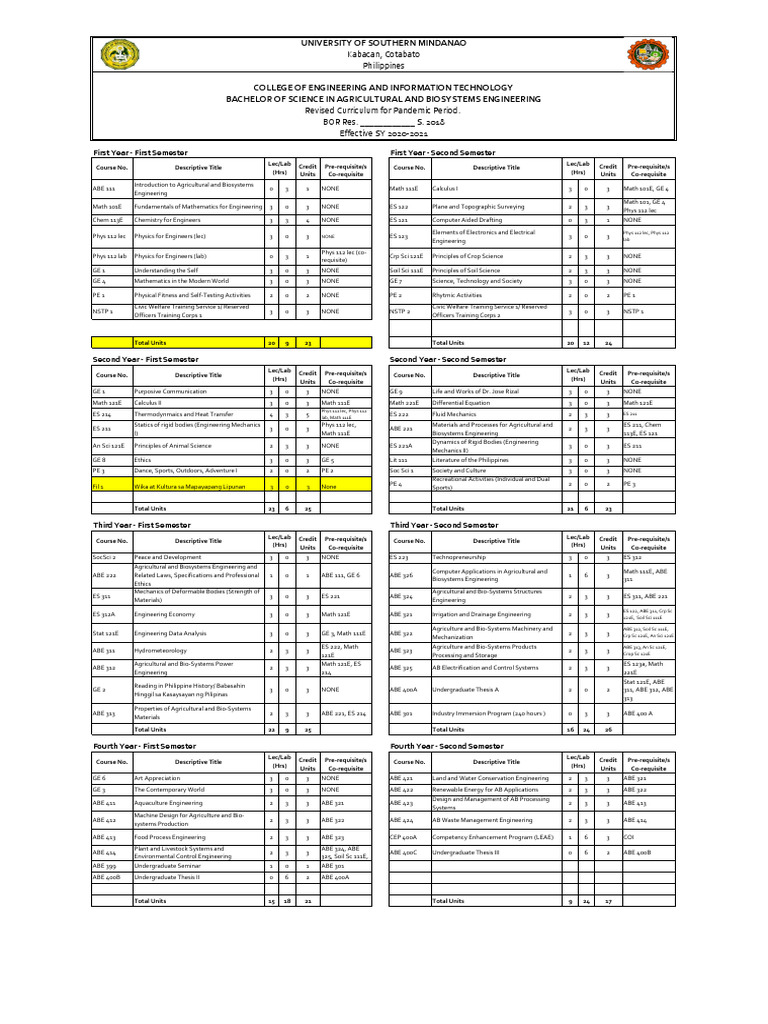 Revised Prospectus Bsabe 01 2021 | PDF | Physics | Engineering