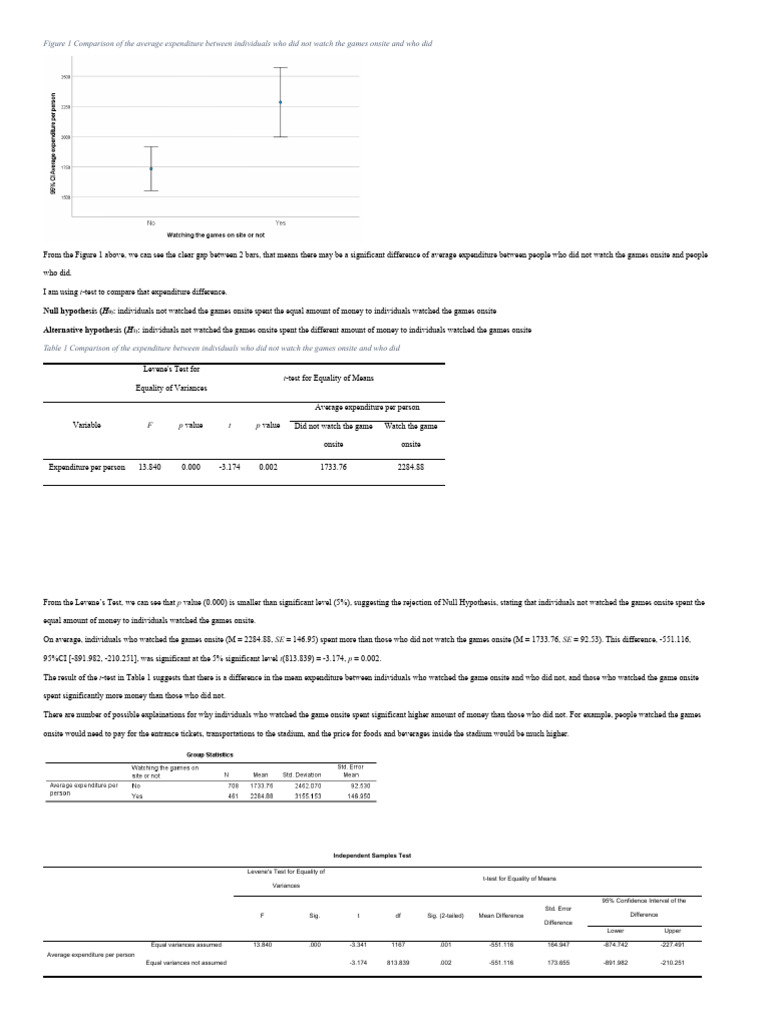 Alba - Individual Assignment2 | PDF | Student's T Test | P Value