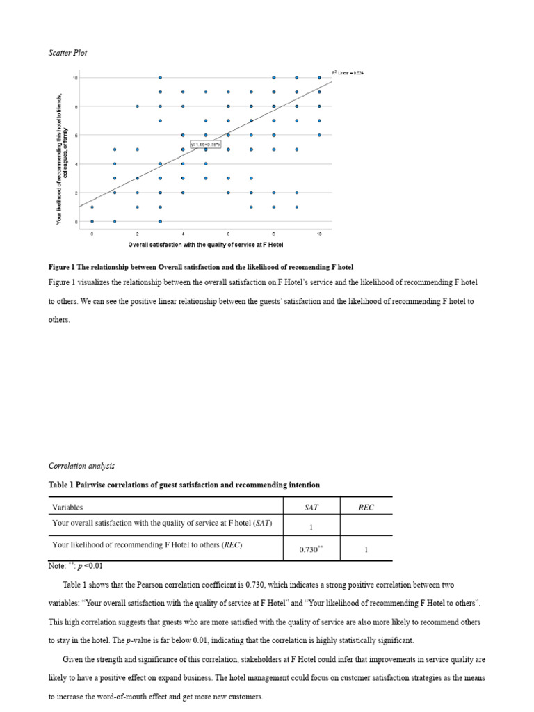 Alba - Individual Assignment4 | PDF | Scatter Plot | Statistics