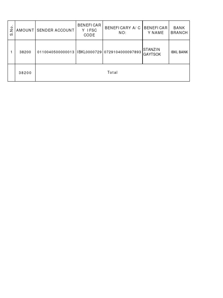 Amount Sender Account Beneficar Y Ifsc Code Beneficary A/C NO ...