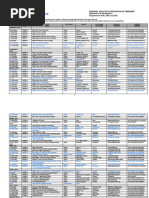 Mythical Five Basketball Certificates | PDF | Sports & Recreation