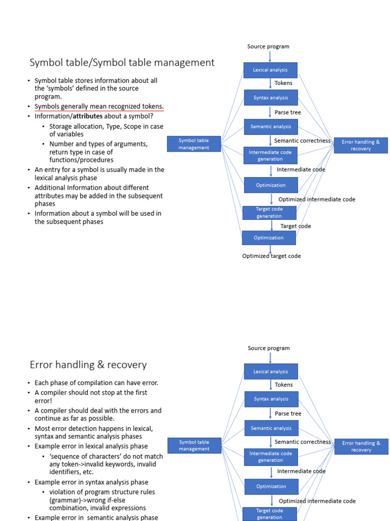 Lecture 2 25 1 23 Pdf Compiler Parsing 5316