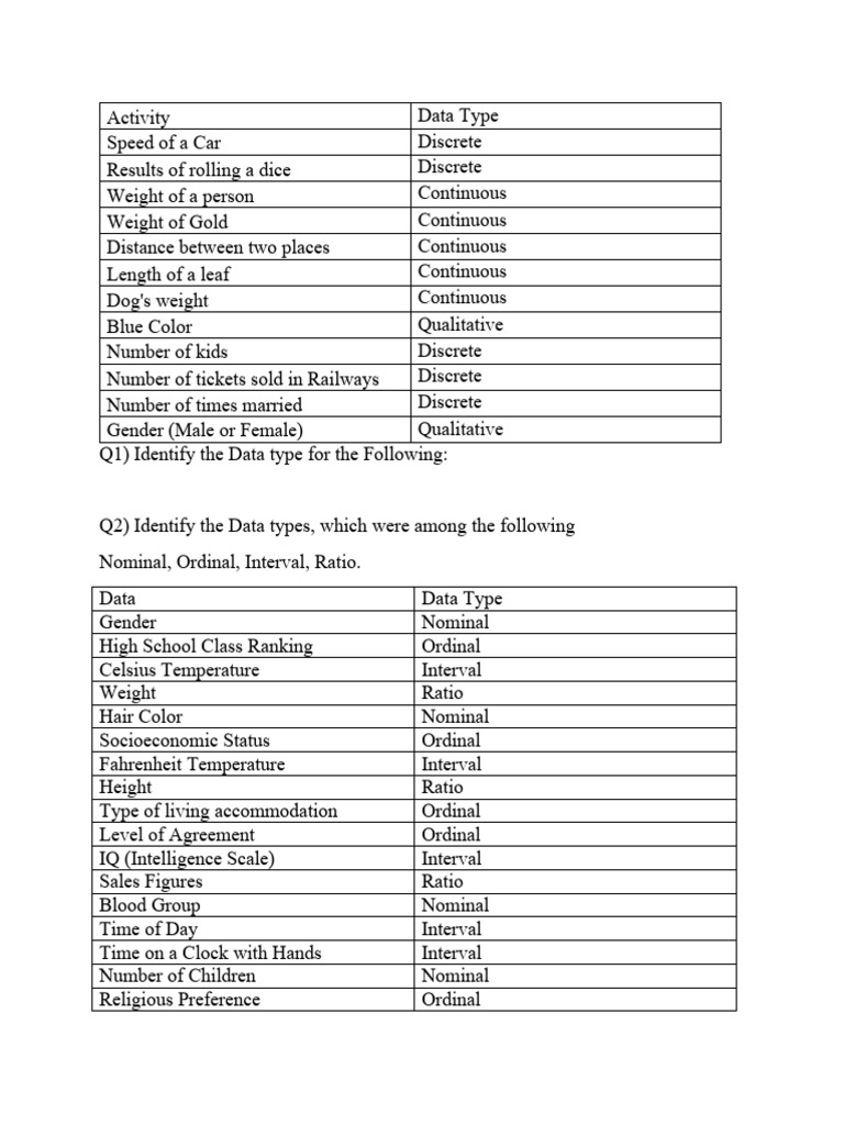 Assignment - Mexcel Descriptive Analytics | PDF | Variance | Level Of ... Assignment - Mexcel Descriptive Analytics | PDF | Variance | Level Of ...