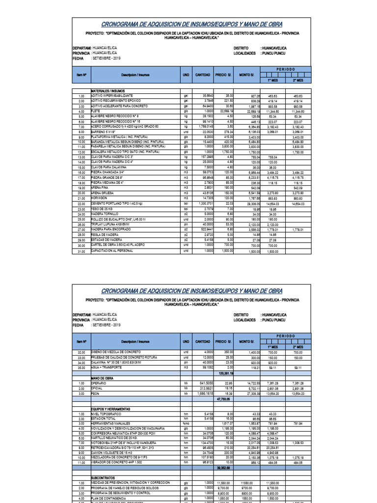 Cronograma de Adquisicion de Materiales | PDF | Material compuesto ...