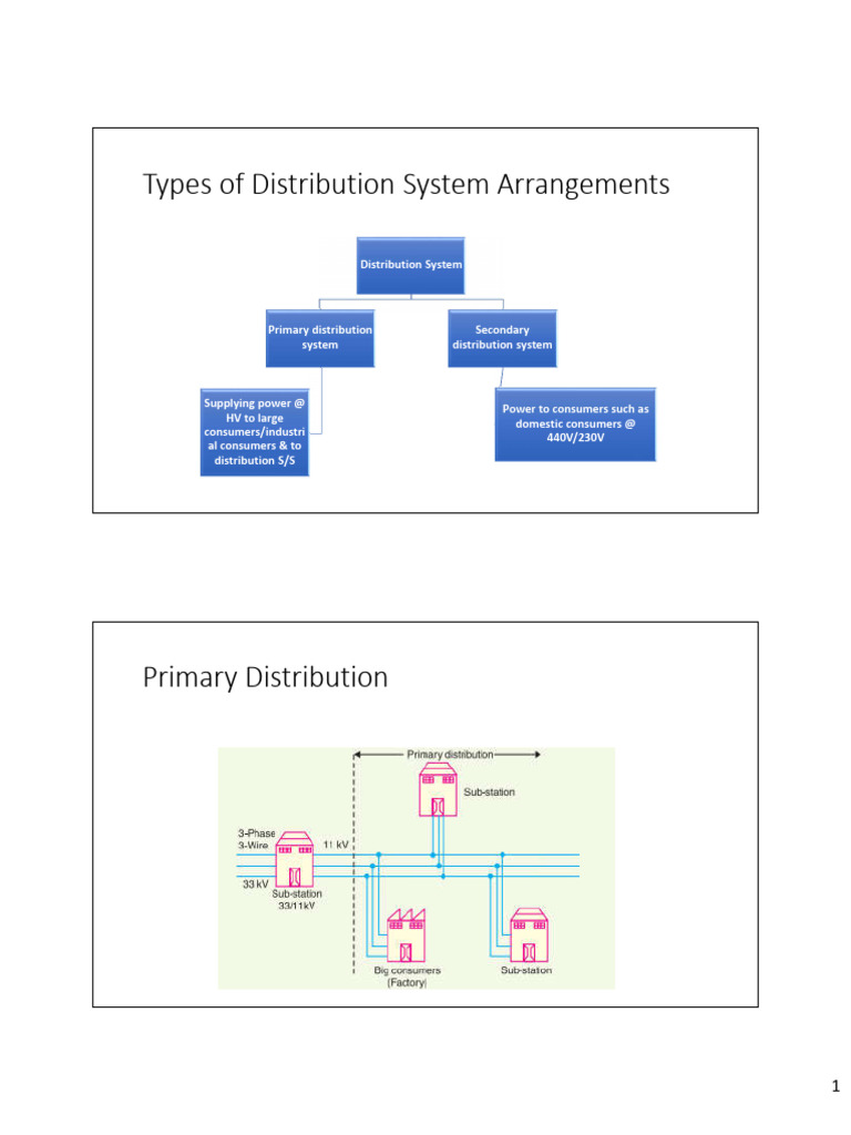 Handouts - Distribution Systems | PDF | Electric Power Distribution ...