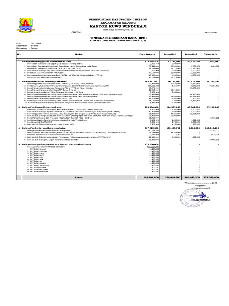 Format RPD 2023-1 | PDF