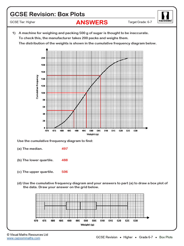 Cazoom Maths. Box Plots GCSE Revision. Answers | PDF