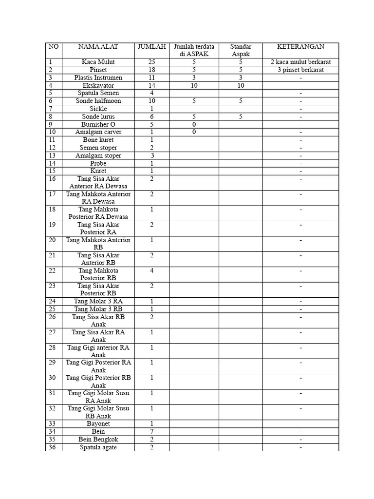 Tabel Alat ASPAK | PDF