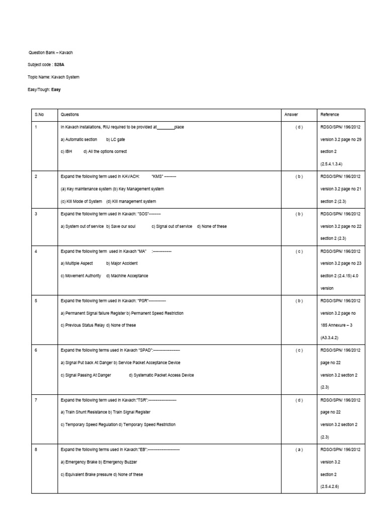 S 28A at Kavach Question Bank As 4 Sep 2023 | PDF | Transport Safety | Computing