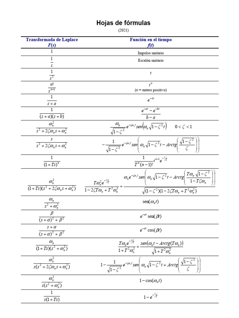Hoja de Formulas | PDF
