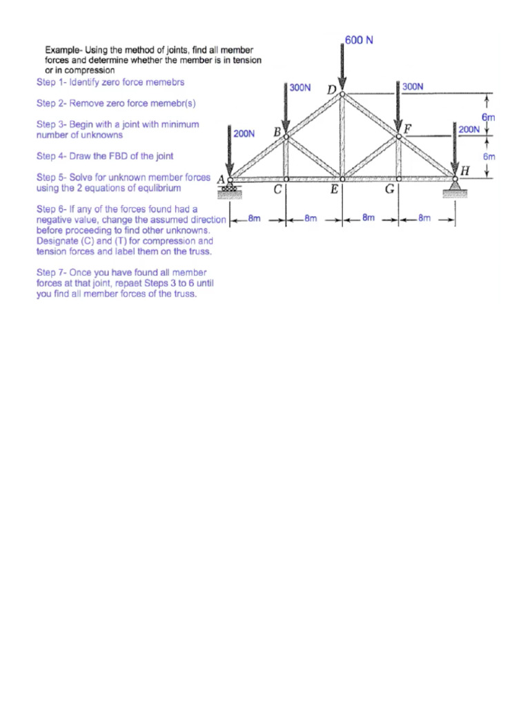 005 Method of Joints Sample 2 | PDF