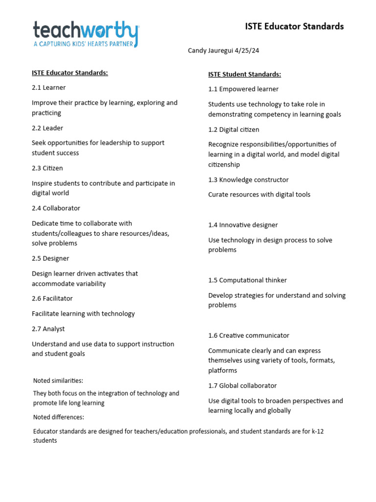 educator iste standards | PDF | Learning | Cognition