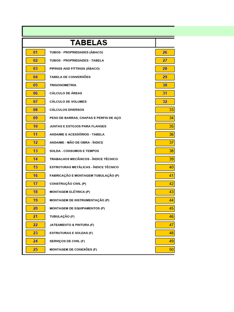000 Tabelas & Índices | PDF | Metais