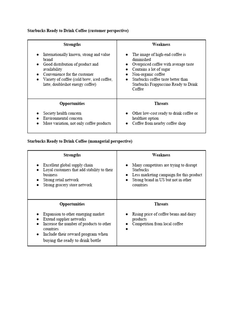 SWOT Analysis | PDF | Coffee | Starbucks