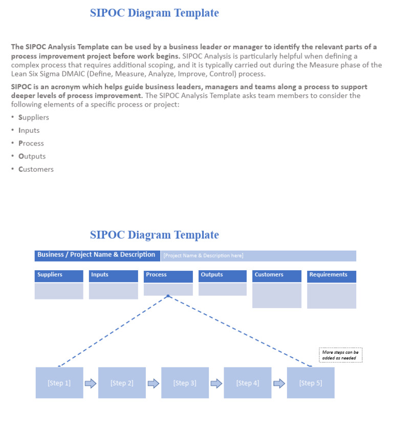 Free SIPOC Diagram Template PowerPoint Download | PDF